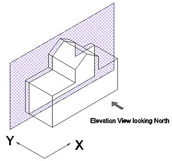 Elevation View - Looking North