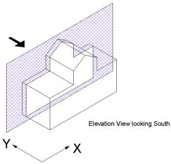Elevation View - Looking South