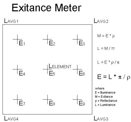 Calculation Concepts