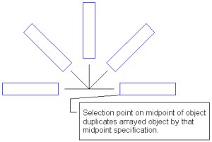 Arraying Objects - Concepts