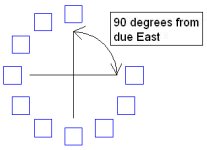 Arraying Objects - Concepts