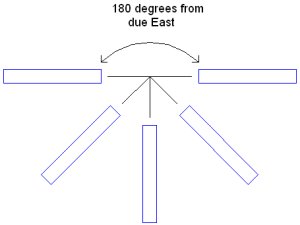 Arraying Objects - Concepts